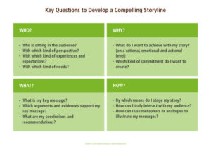 Storyline Matrix | inszenio consulting und training